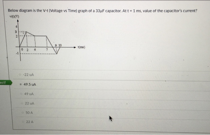 Solved Below diagram is the V-t (Voltage vs Time) graph of a | Chegg.com