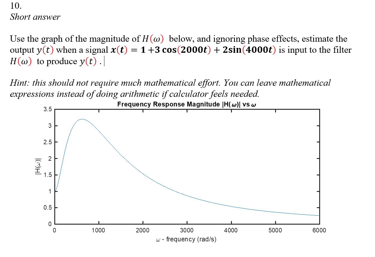 Solved 10. Short answer Use the graph of the magnitude of | Chegg.com