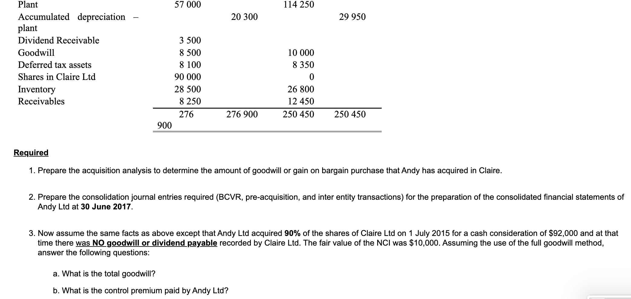 question-1-consolidation-on-1-july-2015-andy-ltd-chegg