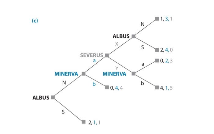 U4. Return to the two-player game tree in part (c) of | Chegg.com