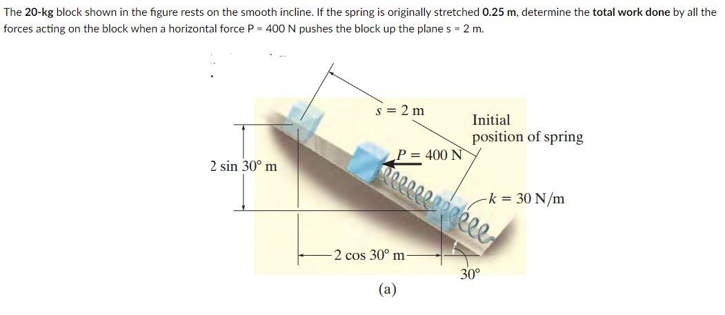Solved The 20-kg block shown in the figure rests on the | Chegg.com