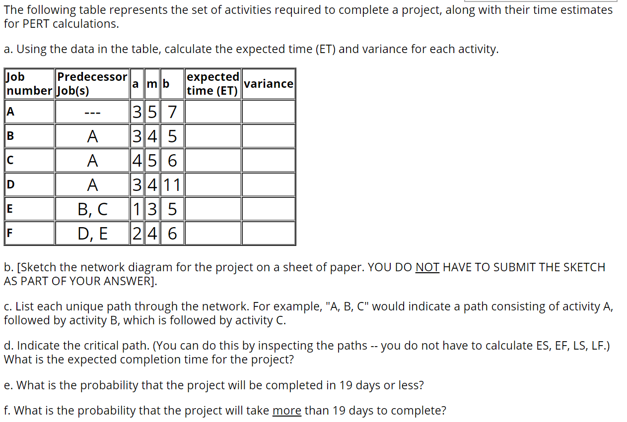 Solved The following table represents the set of activities | Chegg.com