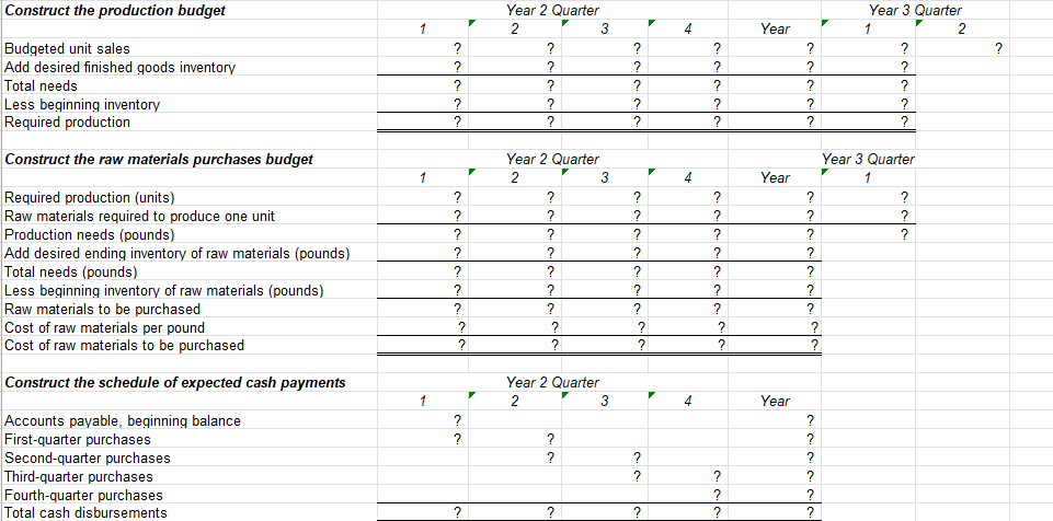 Solved Chapter 8: Applying Excel Data Budgeted unit sales - | Chegg.com