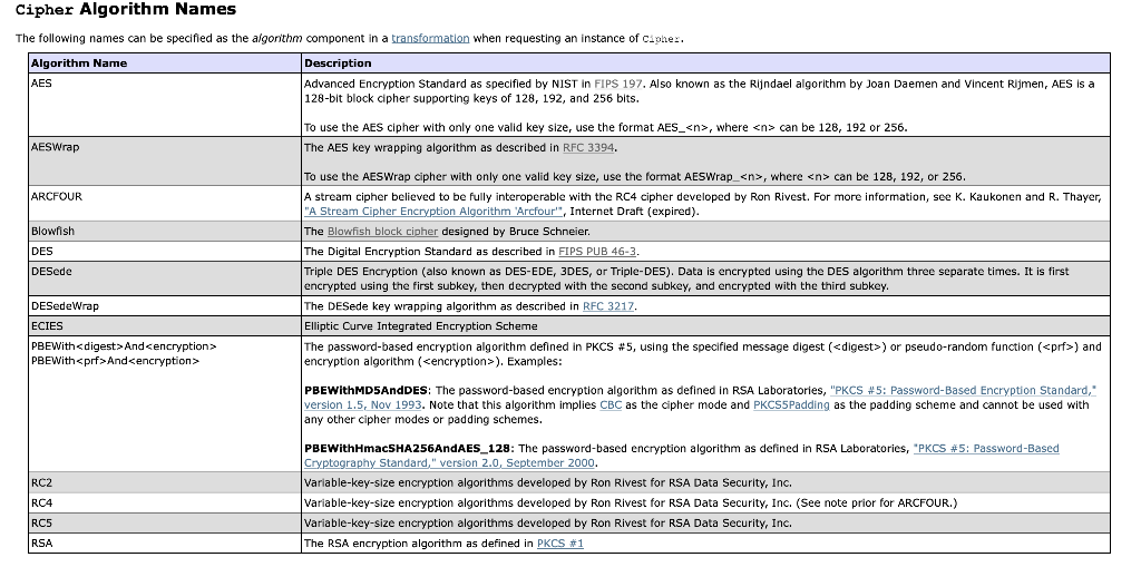 Solved Recommend an appropriate encryption algorithm | Chegg.com