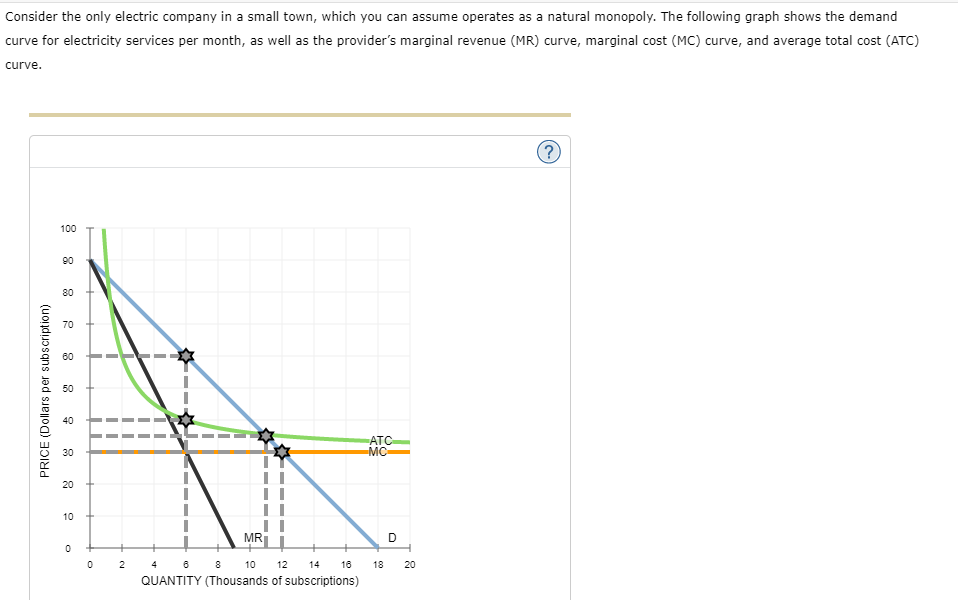 Solved Consider the only electric company in a small town, | Chegg.com