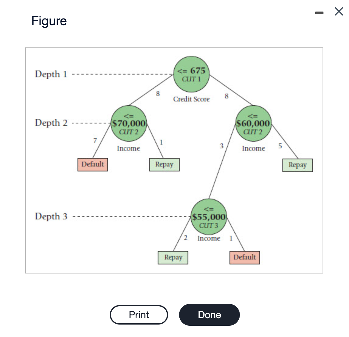 Solved Requirement 2. Calculate the overall likelihood for | Chegg.com