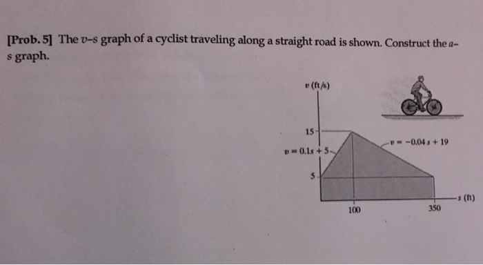 Solved The v-s graph of a cyclist traveling along a straight | Chegg.com