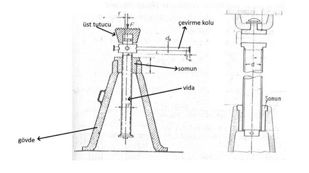 Solved The aim of this project is to design and draw a screw | Chegg.com