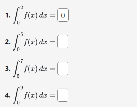 Solved he graph of f is shown below. Evaluate each integral | Chegg.com