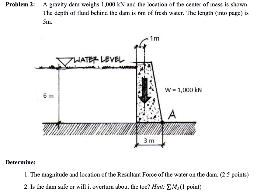 Solved Problem 2: A gravity dam weighs 1,000 kN and the | Chegg.com