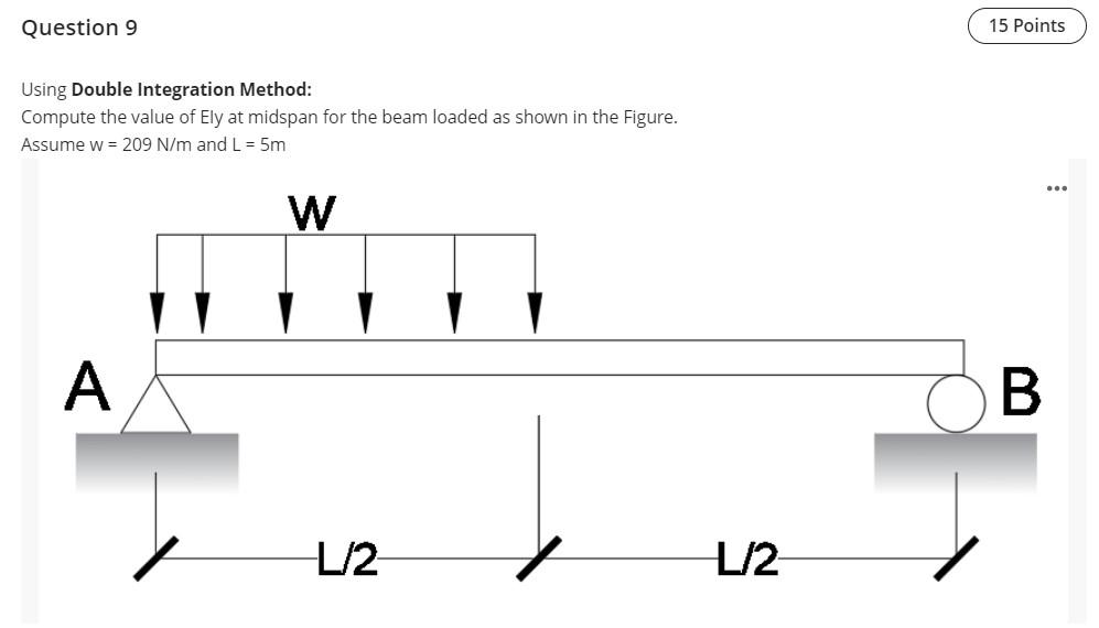 Solved Using Double Integration Method: Compute the value of | Chegg.com