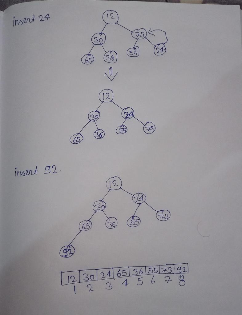 Solved WHAT I NEED HELP WITH IS : Dequeue () | Chegg.com