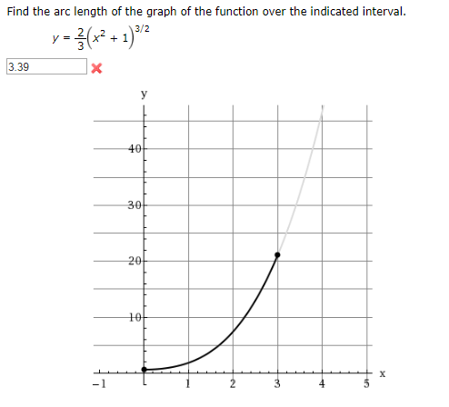Solved Find the arc length of the graph of the function over | Chegg.com