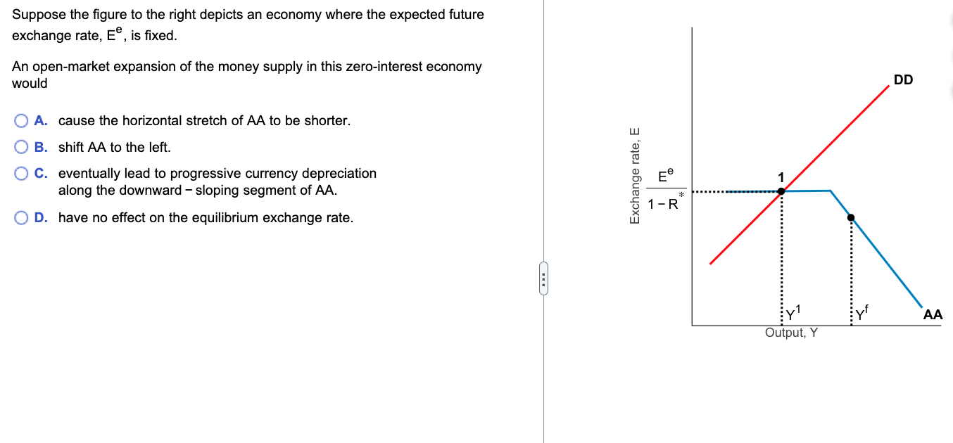 Solved Suppose the figure to the right depicts an economy | Chegg.com