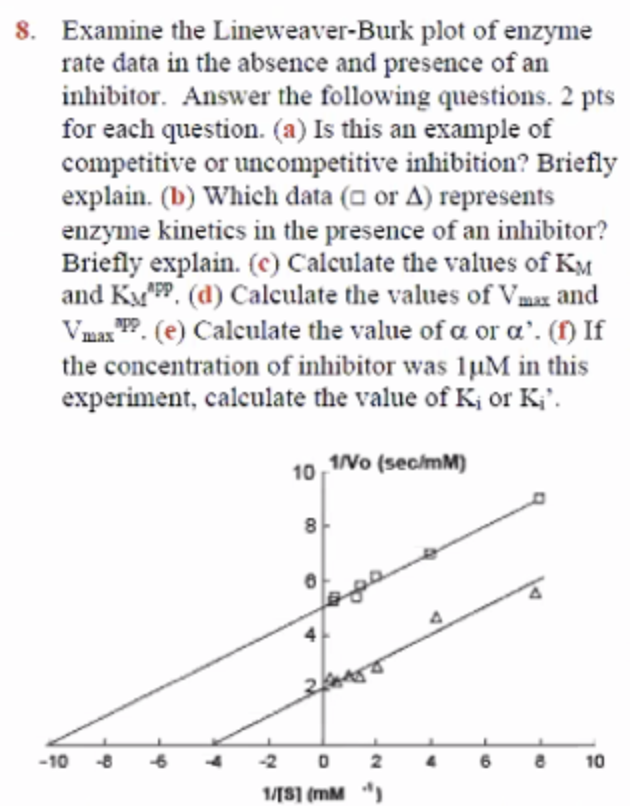Solved 8. Examine the Lineweaver-Burk plot of enzyme rate | Chegg.com