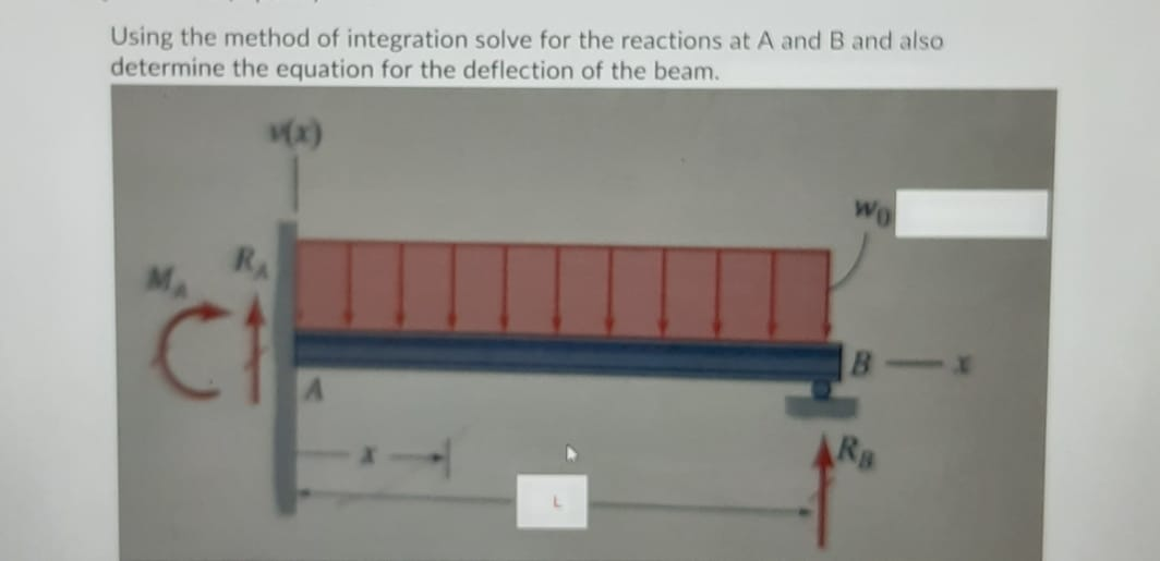 Solved Using the method of integration solve for the | Chegg.com
