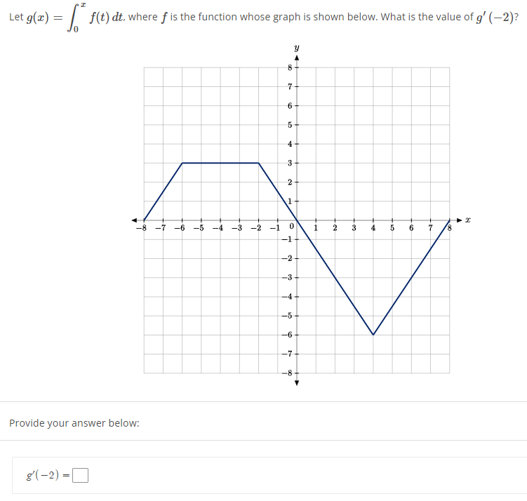 Solved Let g(x) = [” f(t) dt. where f is the function whose | Chegg.com