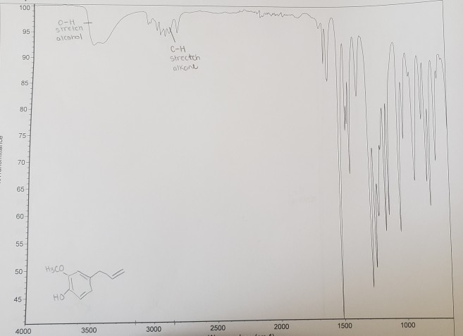 Solved Label the IR spectra for the following compounds 1) | Chegg.com