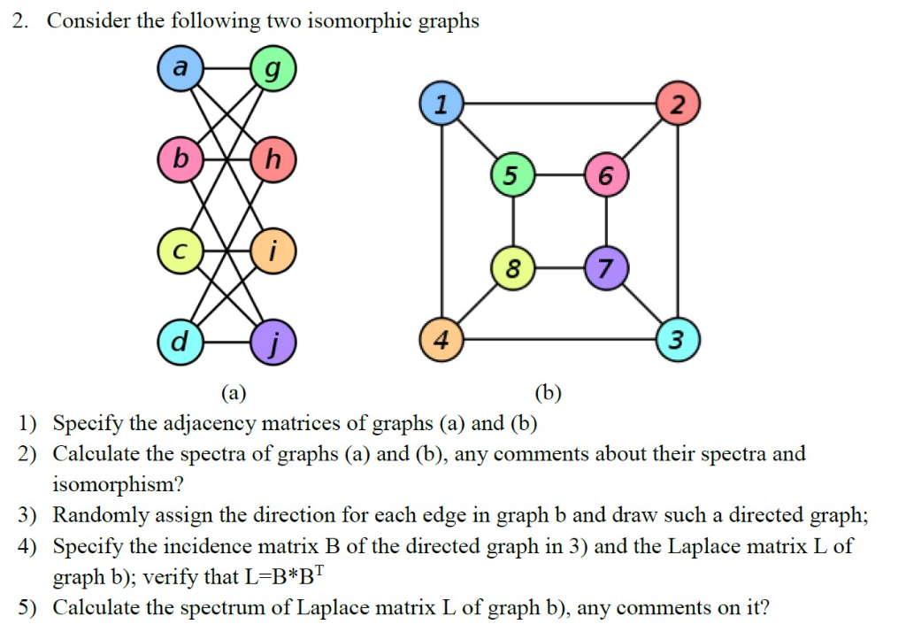 2. Consider the following two isomorphic graphs 5 6 8 | Chegg.com