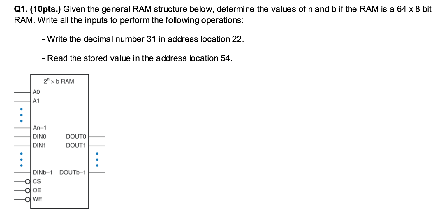 Solved Q1. (10pts.) Given the general RAM structure below, | Chegg.com