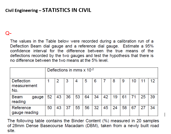 Solved Civil Engineering - STATISTICS IN CIVIL Q- The values | Chegg.com