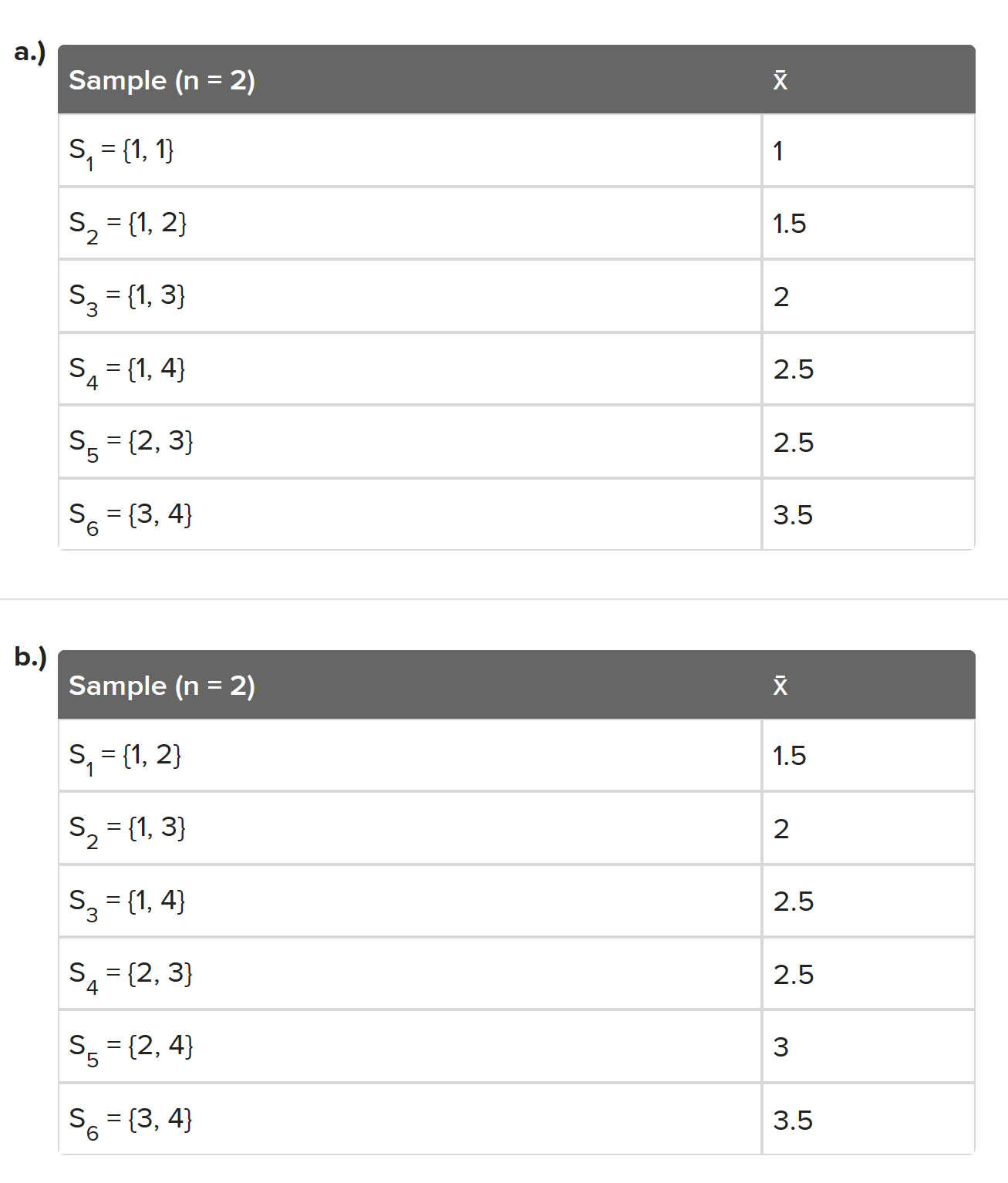 Solved Consider a set of cards that has four cards labeled | Chegg.com