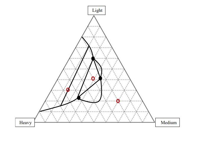 Solved Determine the following with the help of given | Chegg.com