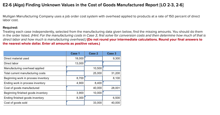 Solved E2-6 (Algo) Finding Unknown Values in the Cost of | Chegg.com