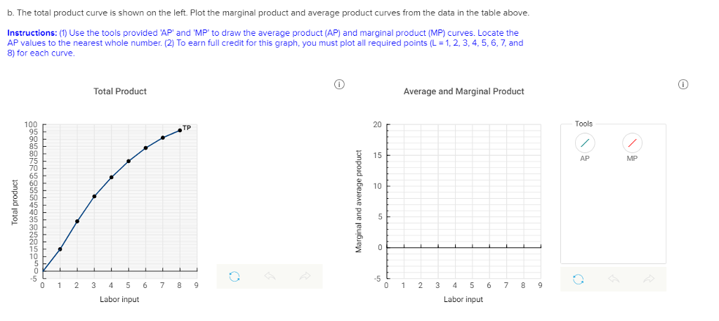 Solved a. Complete the following table by calculating | Chegg.com