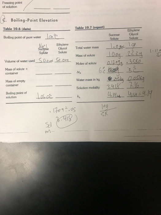 Solved Freezing point of solution . Boiling-Point Elevation | Chegg.com