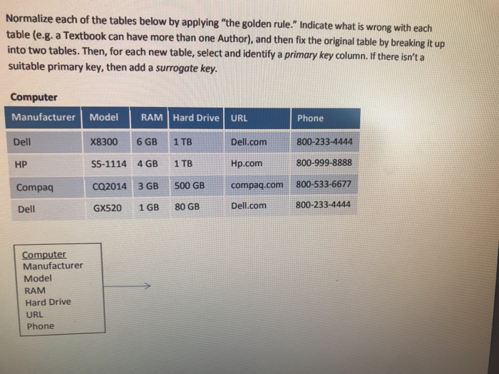 Solved Normalize each of the tables below by applying "the | Chegg.com