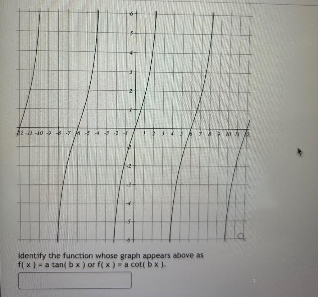 Solved Identify the function whose graph appears above as | Chegg.com