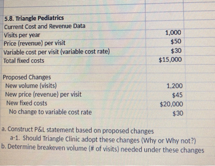 Solved 5.8. Triangle Pediatrics Current Cost and Revenue | Chegg.com