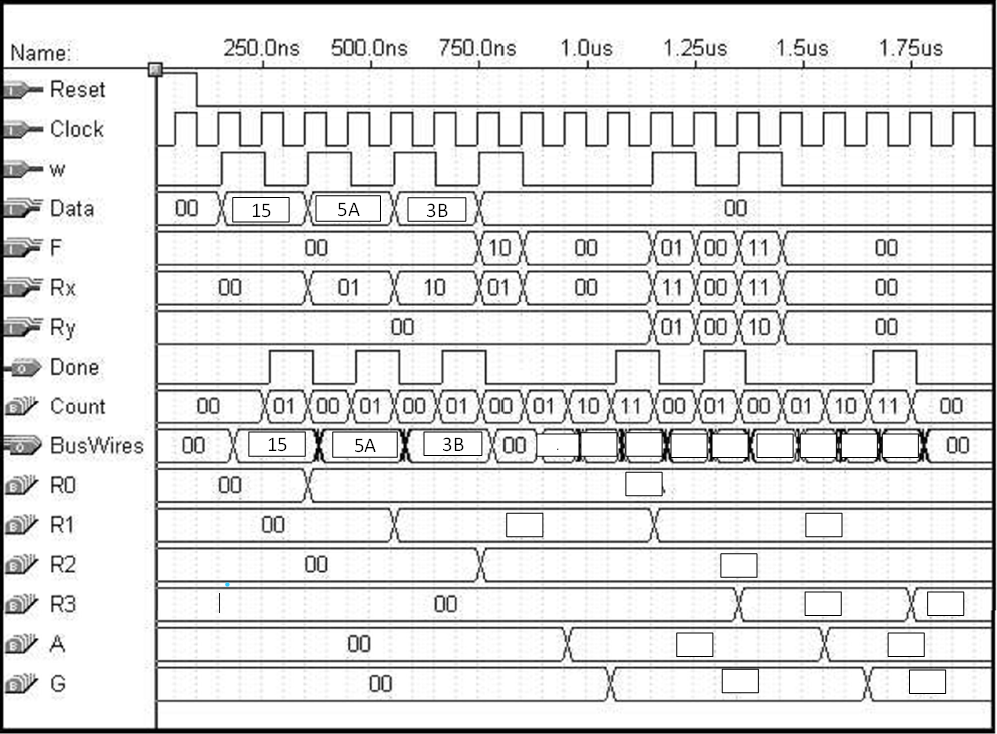 Solved Fill out the timing diagram for the processor. | Chegg.com