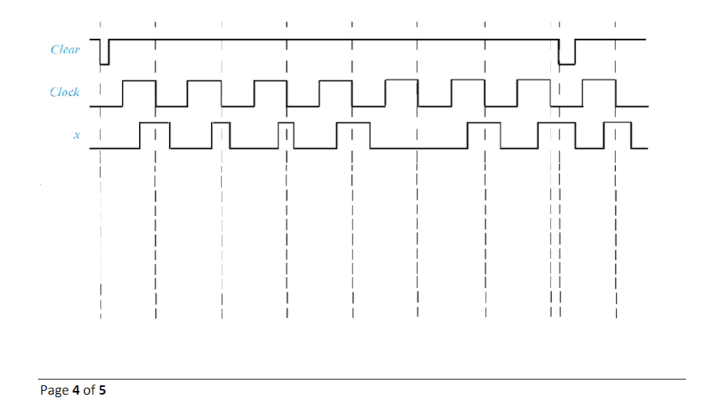 Solved Question_4: Derive state diagrams for the Moore and | Chegg.com