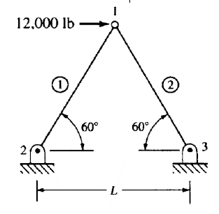 Solved For the truss shown below and the properties | Chegg.com