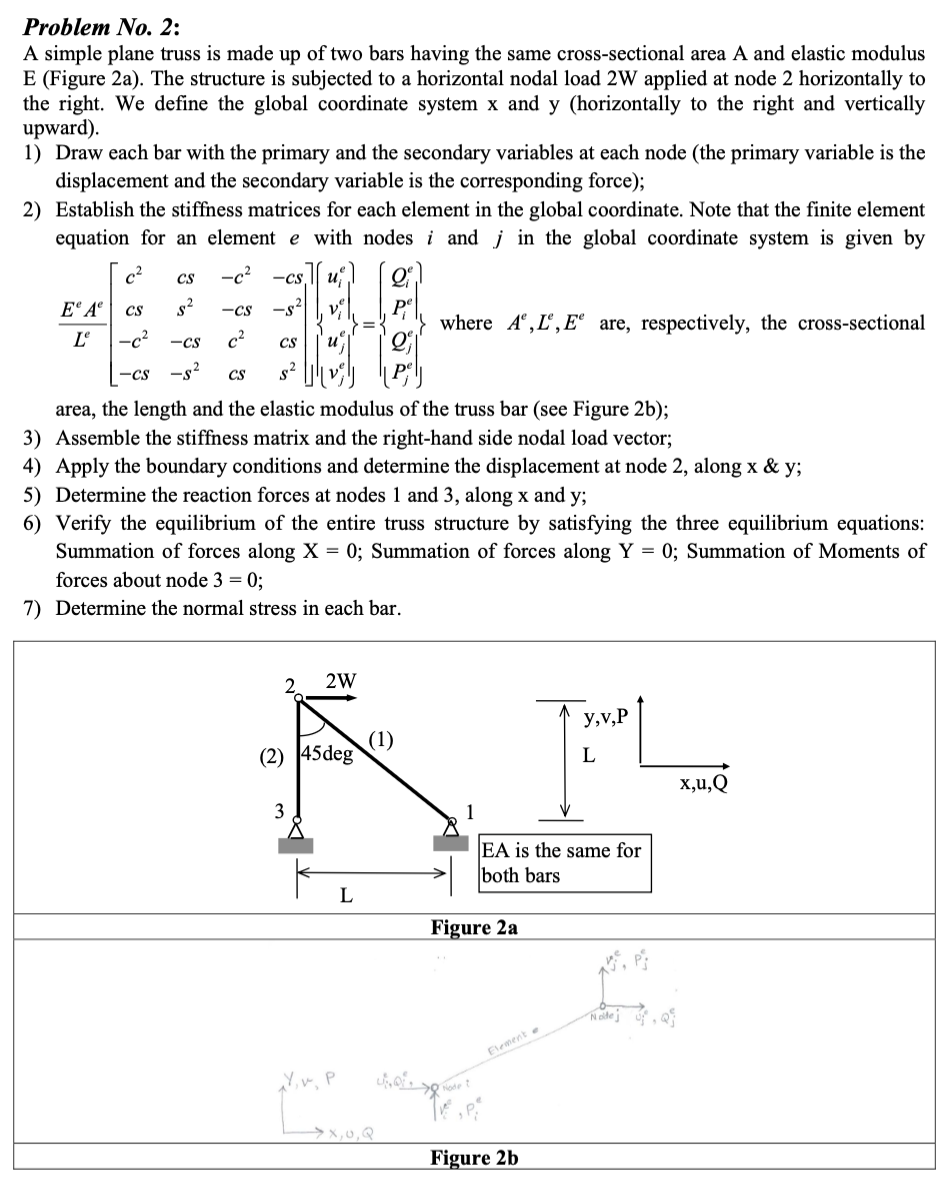 Problem No. 2: A simple plane truss is made up of two | Chegg.com