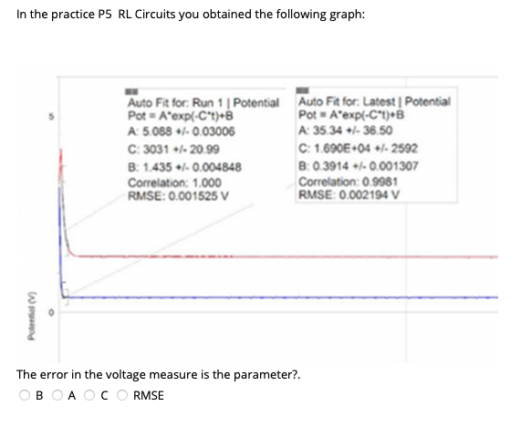 Solved In the practice P5 RL Circuits you obtained the | Chegg.com