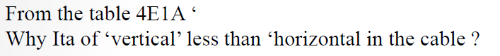 Solved From the table 4E1A' Why Ita of ‘vertical' less than | Chegg.com