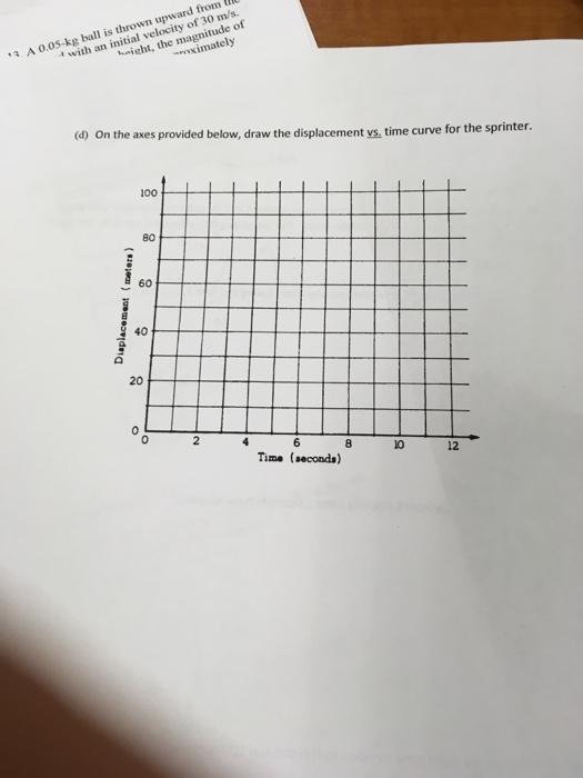 Solved AP Physics 1: Kinematics Retake Name: Date: 1 (15 | Chegg.com
