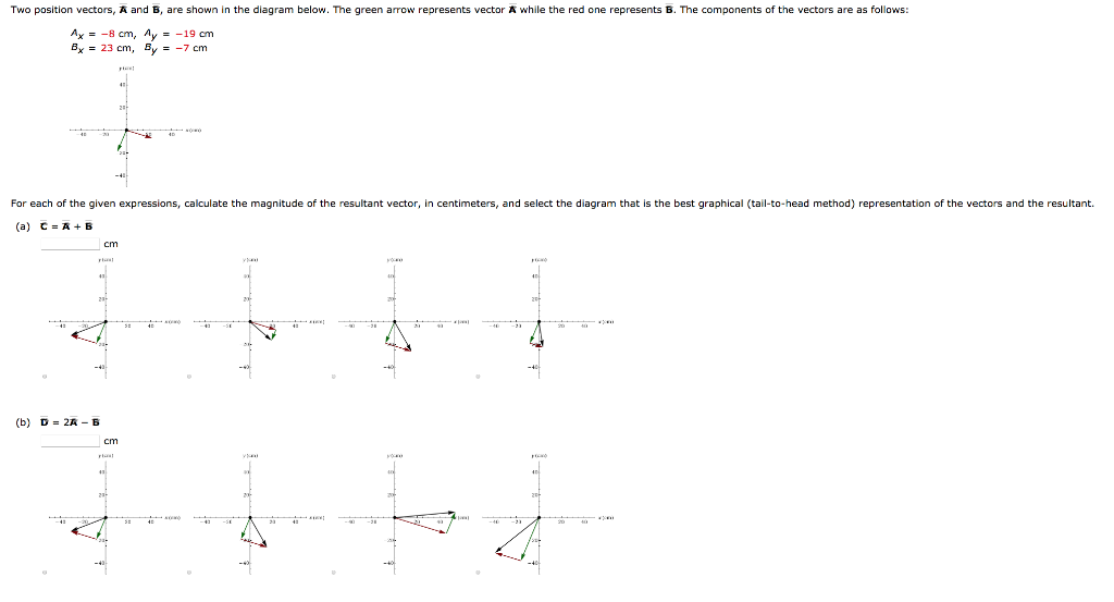 Solved Two position vectors, A and B, are shown in the | Chegg.com
