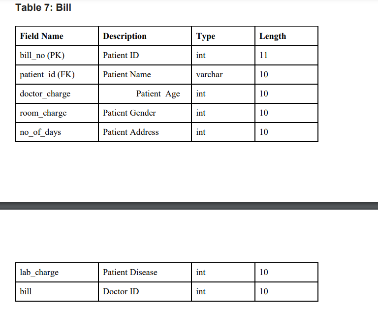 Solved Table 1: Patient Table 2: Doctor Table 3: Lab | Chegg.com