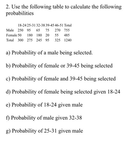 Solved 2. Use the following table to calculate the following | Chegg.com