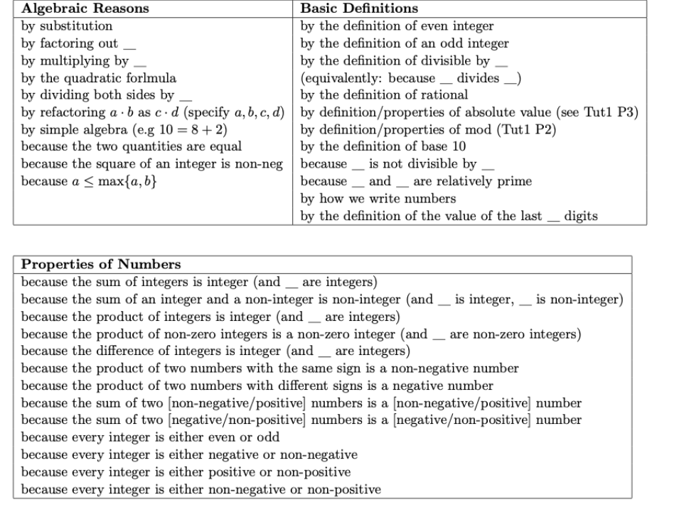 Solved (b) Fill in the following proof outline with a direct | Chegg.com