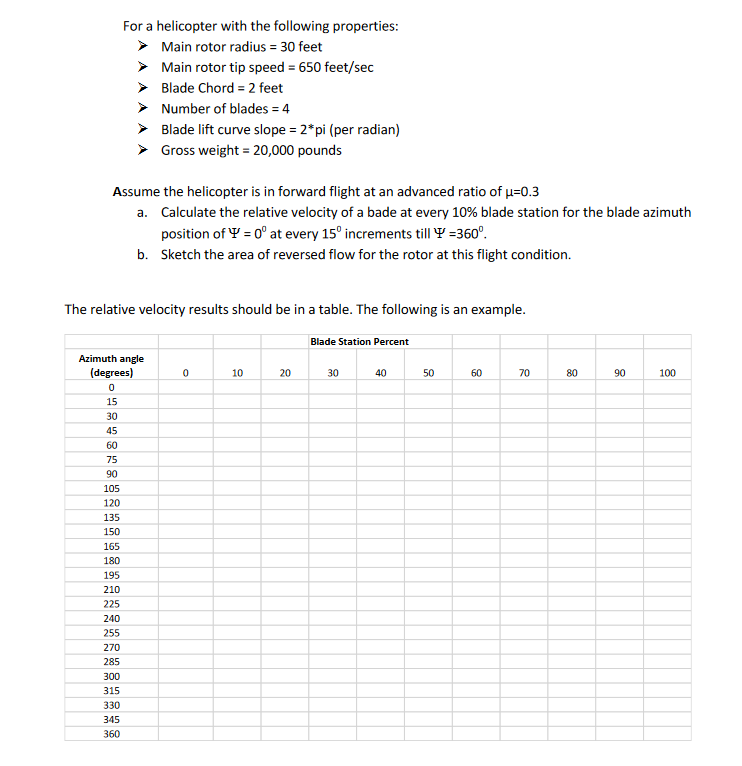 Solved For a helicopter with the following properties: Main | Chegg.com