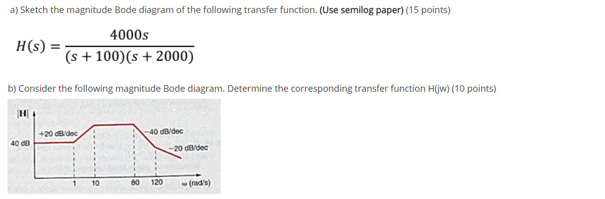 Solved a) Sketch the magnitude Bode diagram of the following | Chegg.com