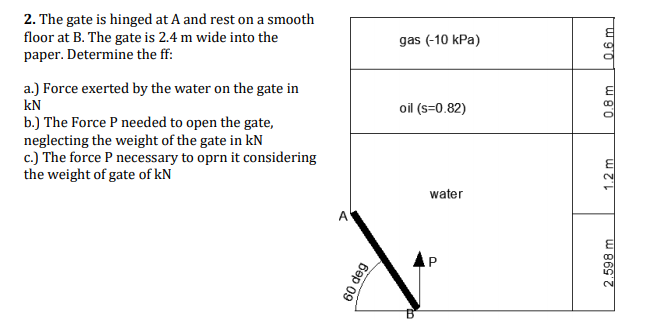 Solved gas (-10 kPa) 0.6 m 2. The gate is hinged at A and | Chegg.com