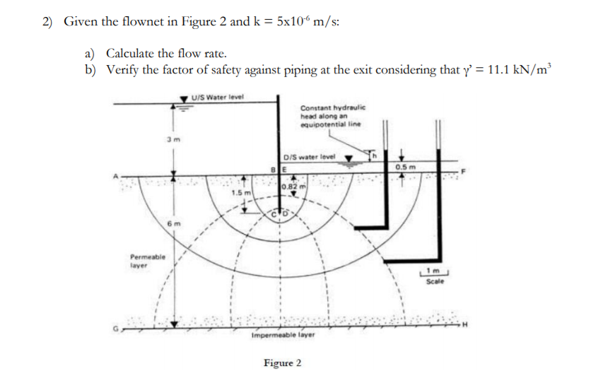 Solved 2) Given the flownet in Figure 2 and k - 5x106 m/s: | Chegg.com Solved 2) Given the flownet in Figure 2 and k - 5x106 m/s: | Chegg.com