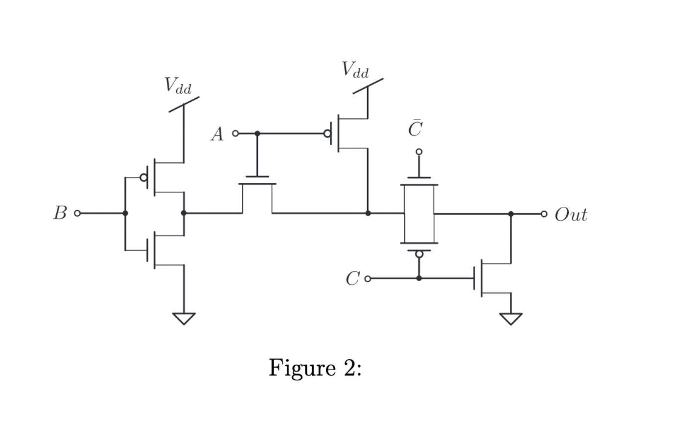 Solved Figure 2:Someone claims they have implemented a | Chegg.com