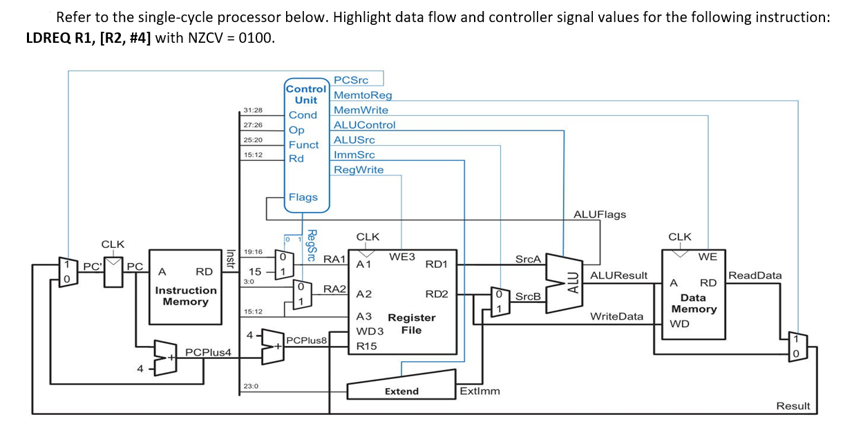 Solved Refer to the single-cycle processor below. Highlight | Chegg.com